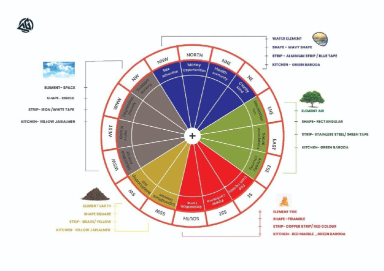 Shakti Chakra 16 Zone - Sheet | PDF
