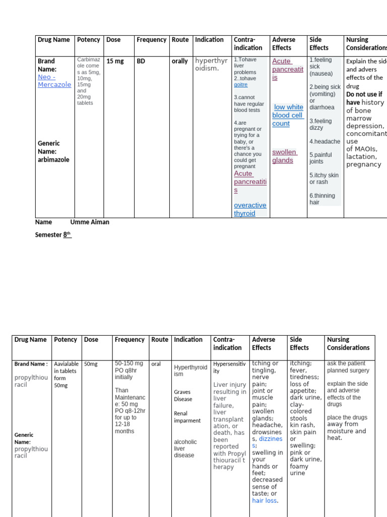 Drug Card 5 | PDF | Clinical Medicine | Medical Specialties