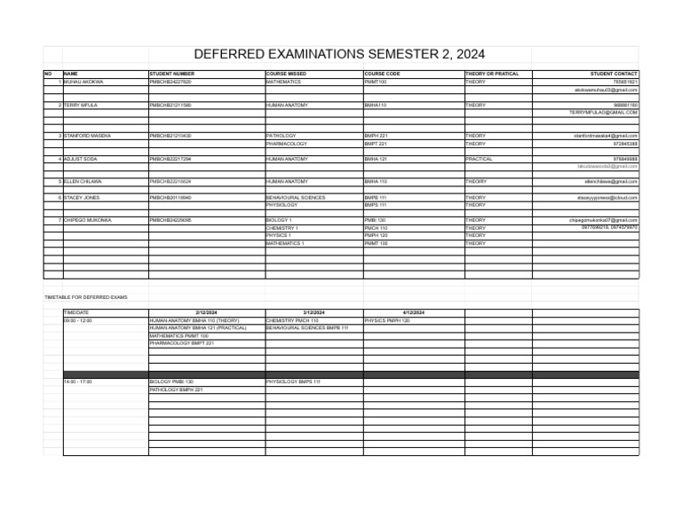 2024 sem2 deferred exams - 2024 SEM2 | PDF | Science