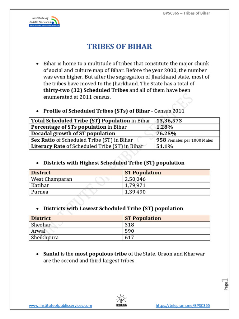 Bihar Tribes Overview for BPSC Exam | PDF | Social Groups Of India | Tribe