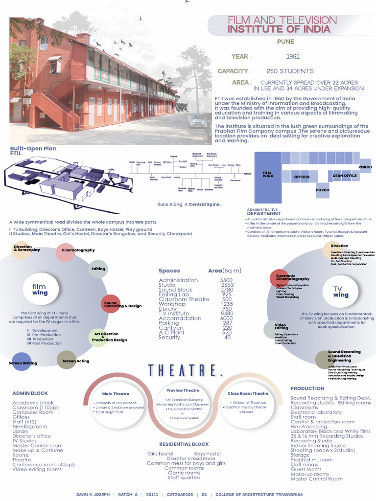 FTII Pune: Film & TV Institute Overview | PDF