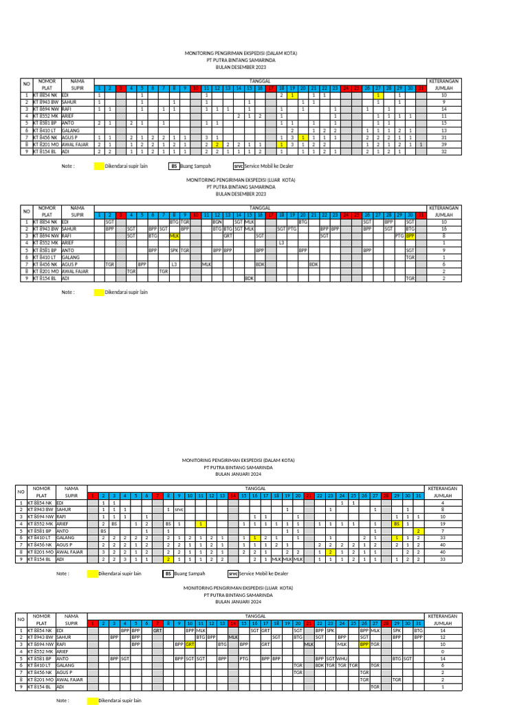 MONITORING PENGIRIMAN EKSPEDISI (2) (AutoRecovered) | PDF