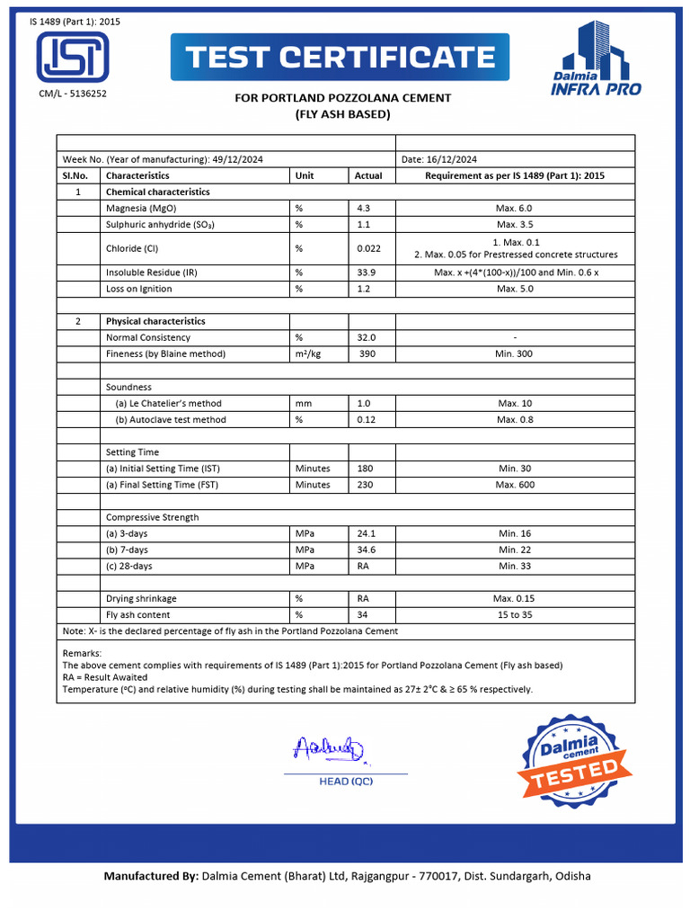Infra Pro_Test Certificate_PPC 49.12.2024 7 | PDF | Cement | Building ...