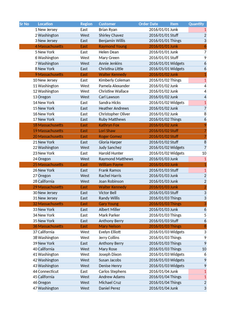 Random Sales (Recovered) | PDF