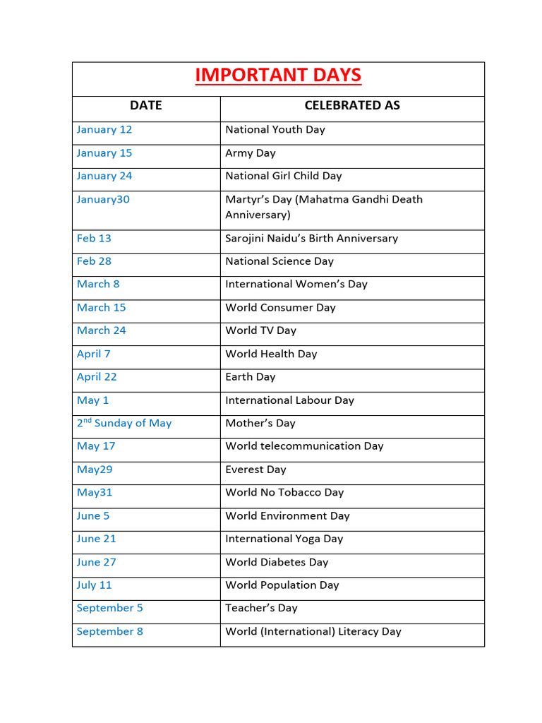 Important Days | PDF