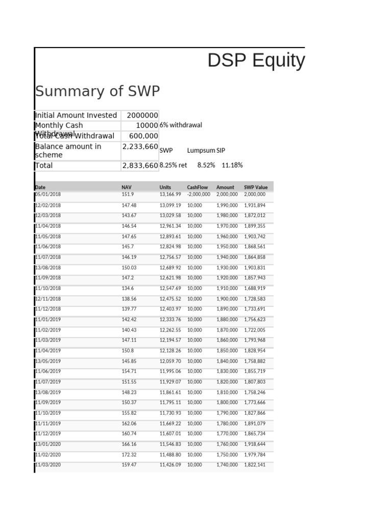 Résumé du SWP : Retraits et Performances | PDF