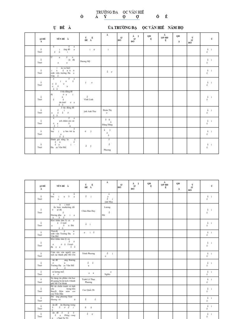 DANH SÁCH ĐỀ TÀI NCKH - SV NĂM HỌC 2022-2023 | PDF