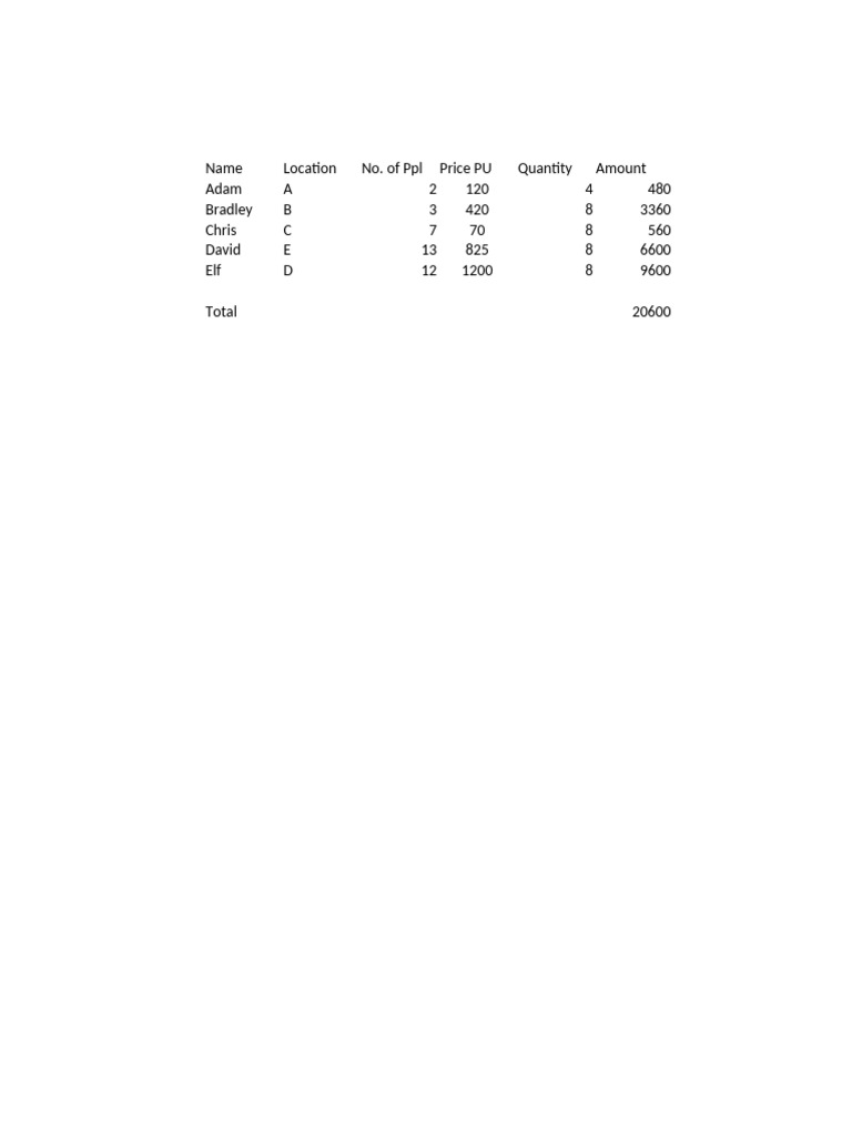 Table | PDF