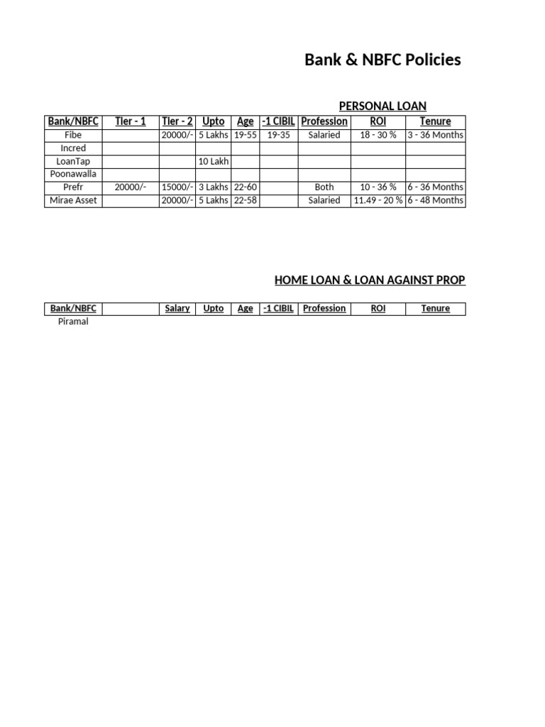 Bank & NBFC Policies | PDF