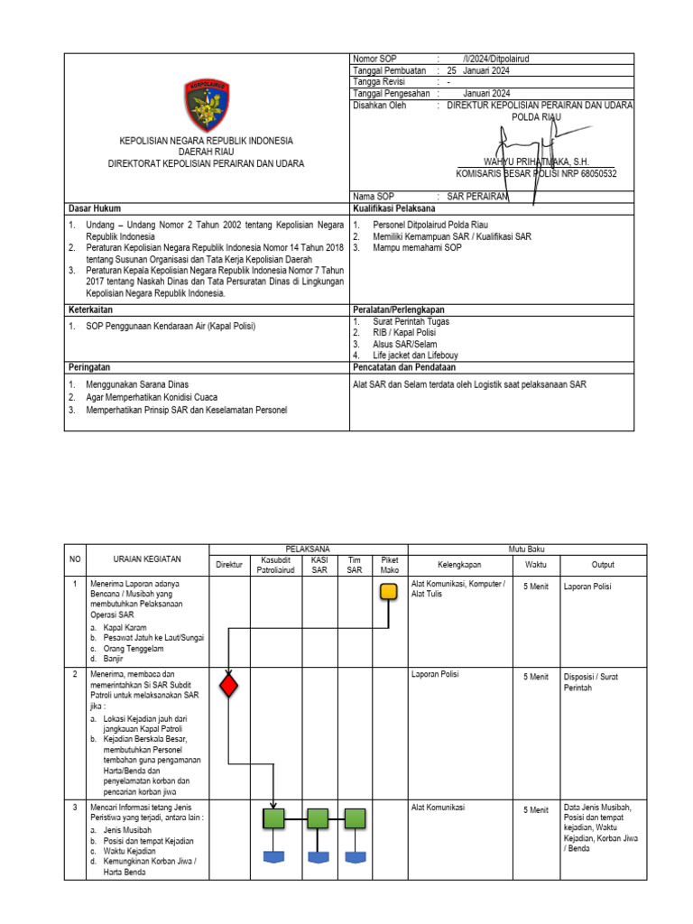 Sop Sar Perairan | PDF