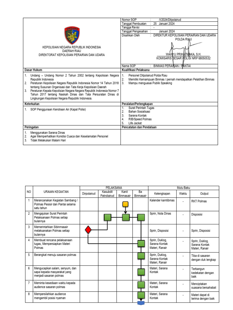 SOP POLMAS PERAIRAN | PDF