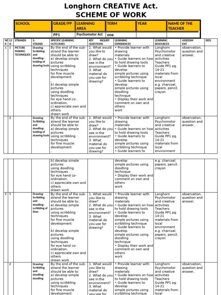 PP1 Term 1 Creative Schemes | PDF | Drawing | Paintings