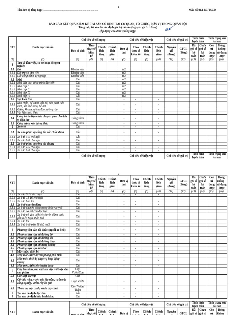 4.6. Mau Bieu 01d - BC - TSC - Co - Quan To - Chu - C Do - N VI - BQP 25-11-2024 | PDF