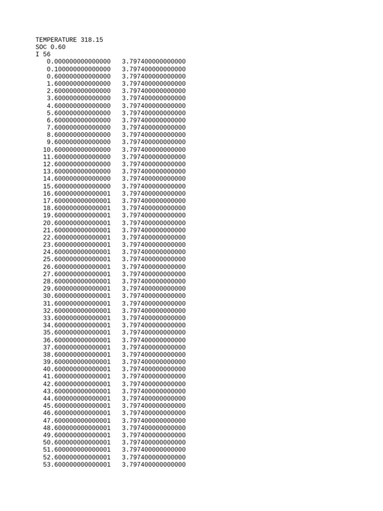 HPPC32 Temp45 Deg C SoC p60 | PDF