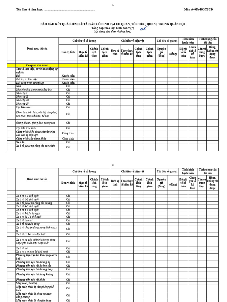 4.3. Mau Bieu 01b - BC - TSC - Co - Quan To - Chu - C Do - N VI - BQP 25-11-2024 | PDF