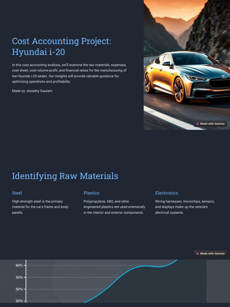 Cost Accounting Project Hyundai i 20 | PDF | Cost Accounting | Labour Economics
