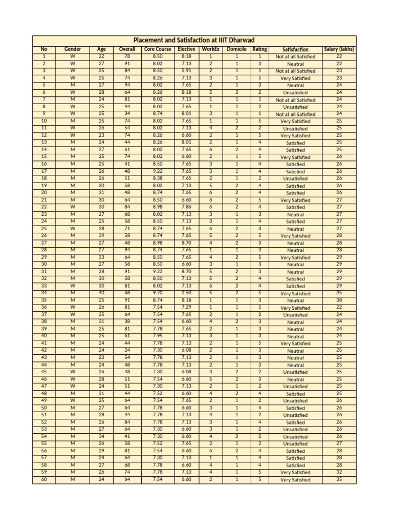 01DesStats Types | PDF | Level Of Measurement