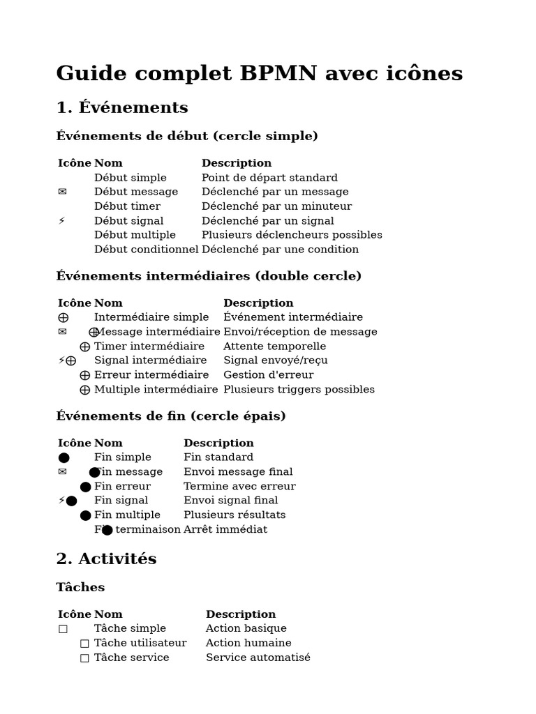 Guide BPMN Complet avec Icônes | PDF