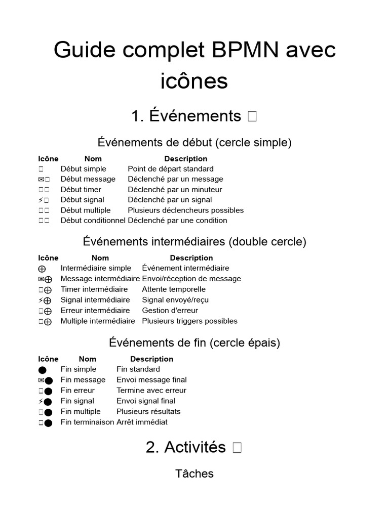Guide BPMN Complet avec Icônes | PDF