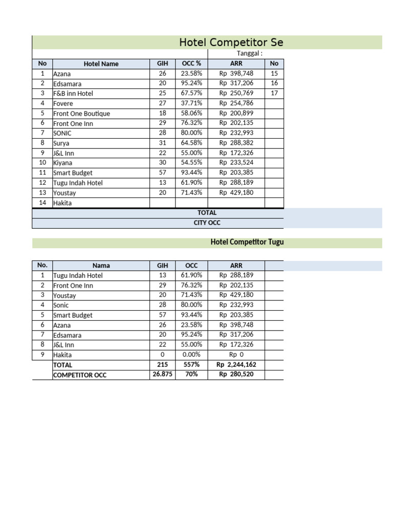 Hotel Competitor Analysis Semarang | PDF