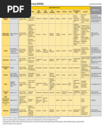 Out of Province High School Equivalencies | PDF | Mathematics | Science