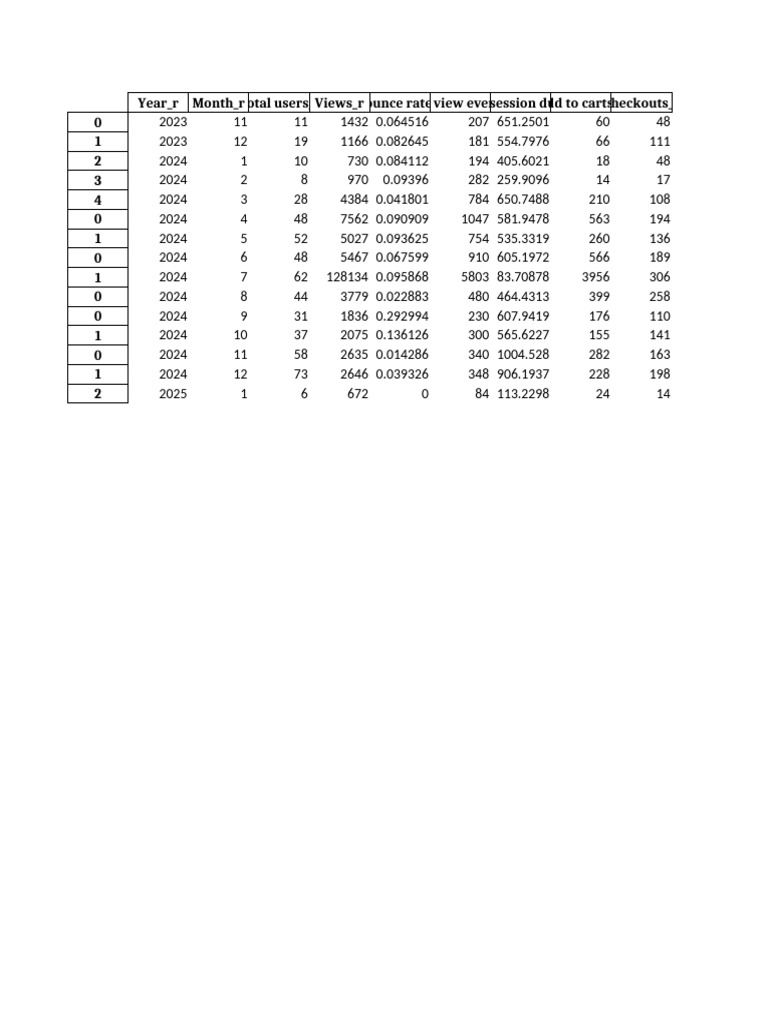 A sales data copy used for pandas test in 2024 | PDF