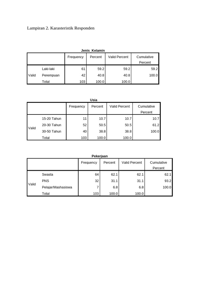 Lampiran Manda Word | PDF | Multicollinearity | Statistical Inference