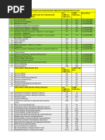 CGHS-Rates--Nagpur Dec 2024- | PDF | Esophagus | Clinical Medicine