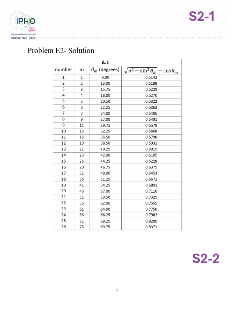 IPhO_2024_S5 | PDF | Applied Mathematics | Mathematics