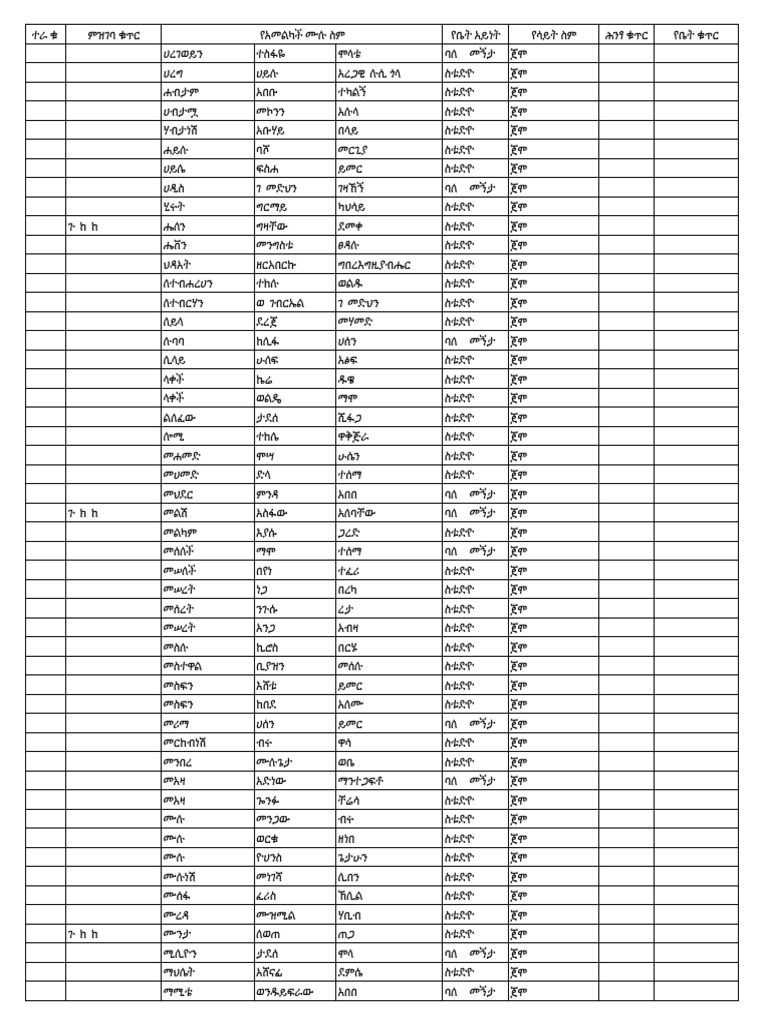 Nefas Silk Lafto Winners | PDF