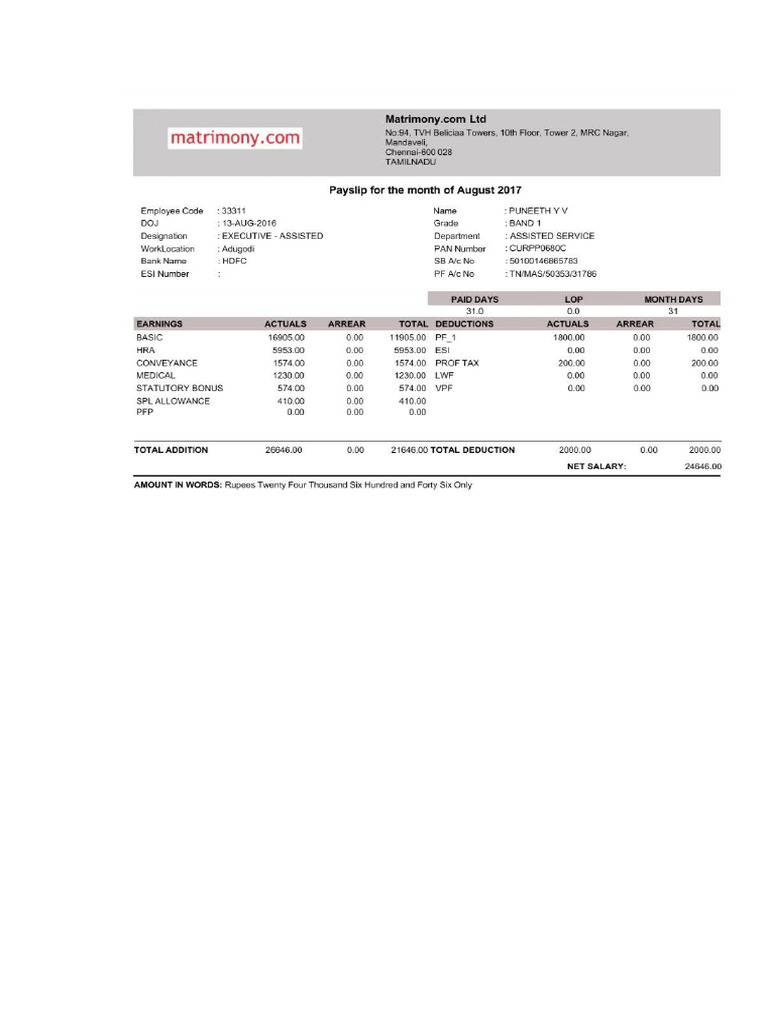 Ss Slip | PDF