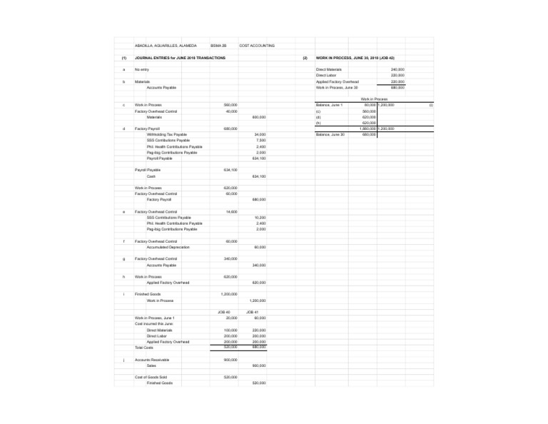 Cost Acc Assignments - 1-15 | PDF | Financial Accounting | Financial Services