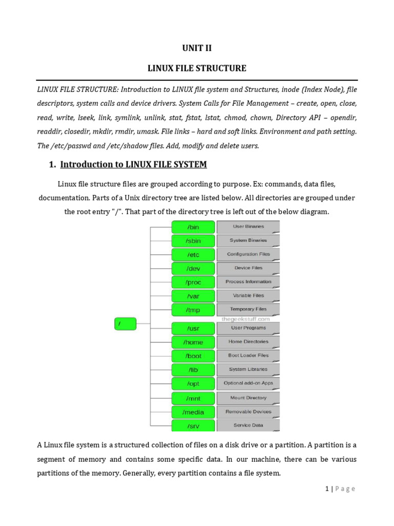 Linux Unit Ii - 231102 - 091614 | PDF | File System | Computer File