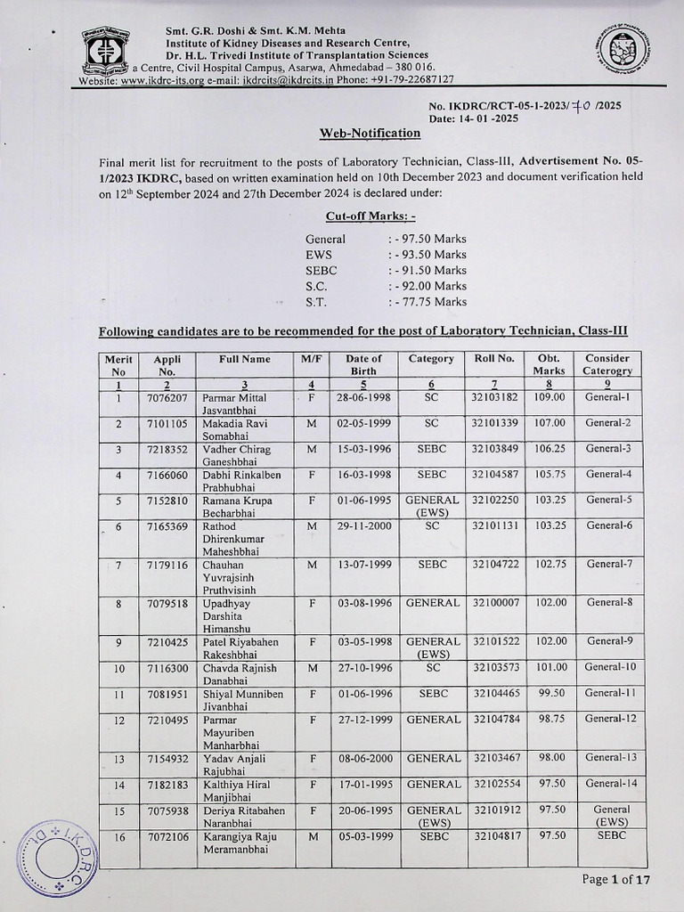 Laboratory Technician, Class-III | PDF