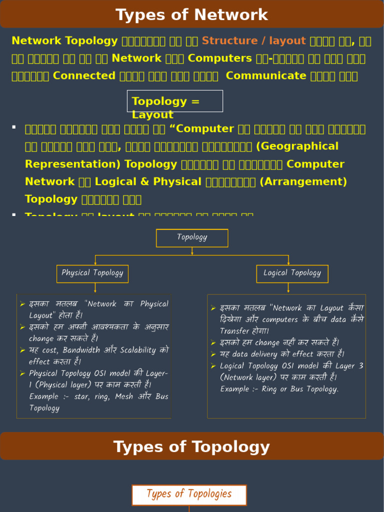 Network Topologies | PDF