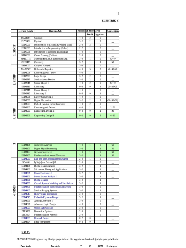 Electrical Engineering Course List | PDF | Electrical Engineering ...