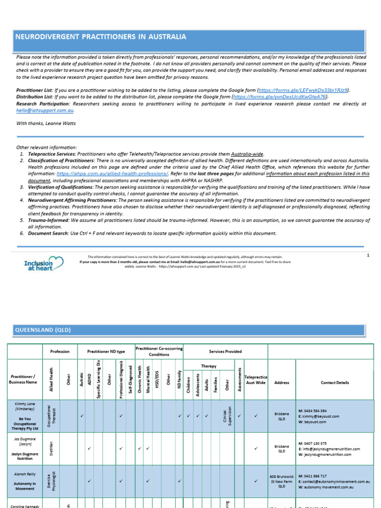 ND Prac List - Jan 25 v2 | PDF | Mental Health | Medicine