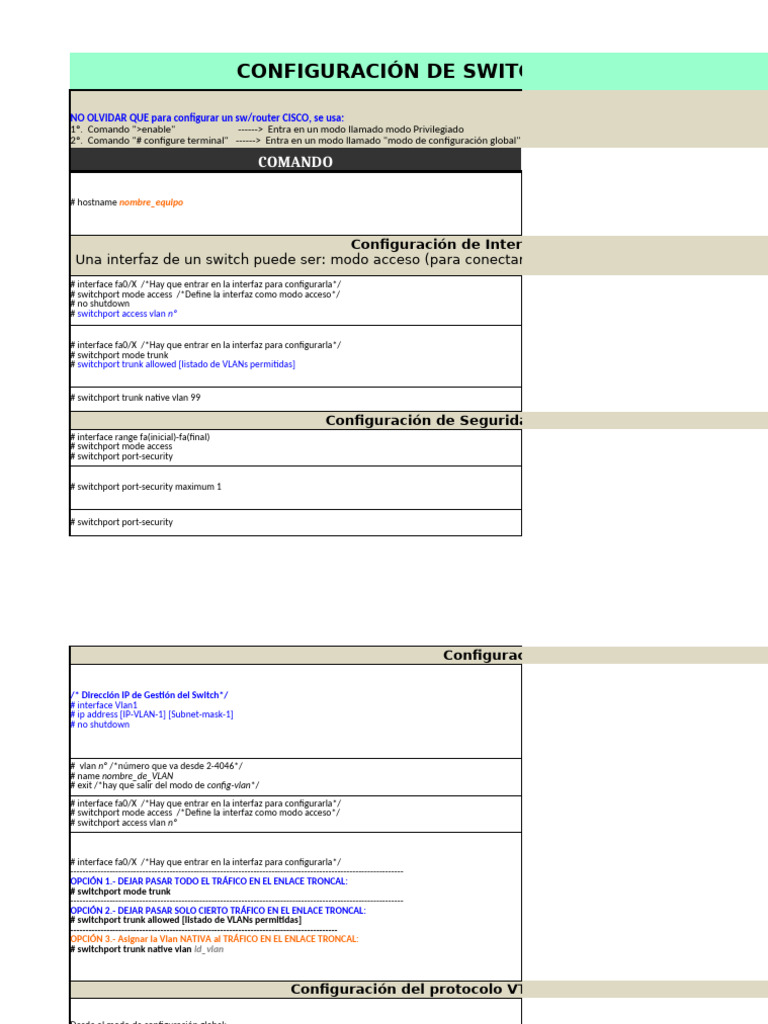 Cheet Sheet PAR 24 25 | PDF | Enrutador (Computación) | Dirección IP