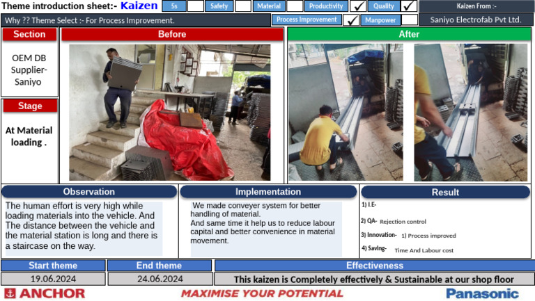 Kaizen 24-6-24 | PDF