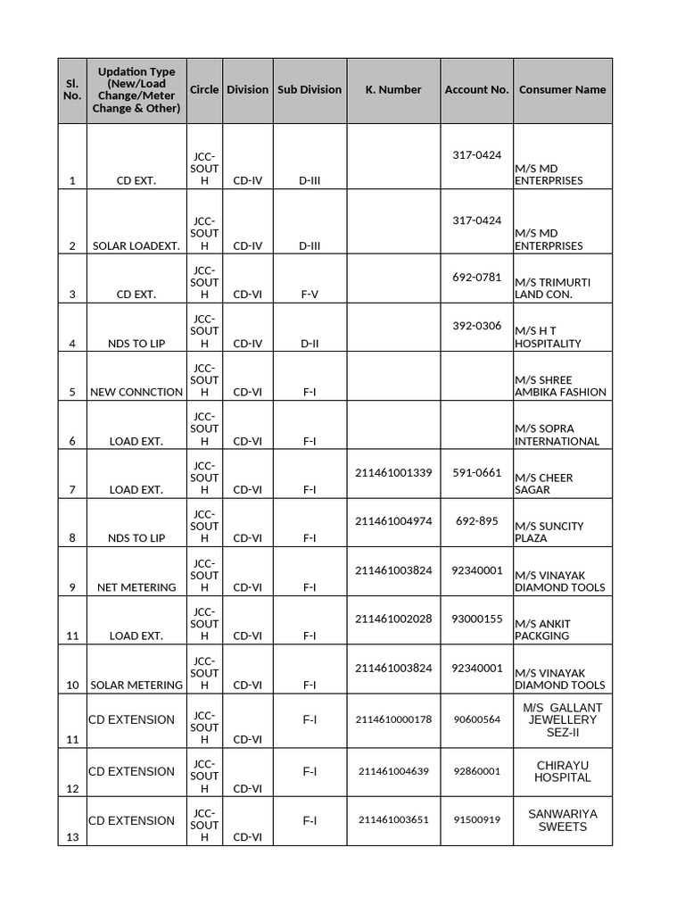 Data Updation of Xenmnp-3 (1) | PDF | Market (Economics) | Climate Change Mitigation