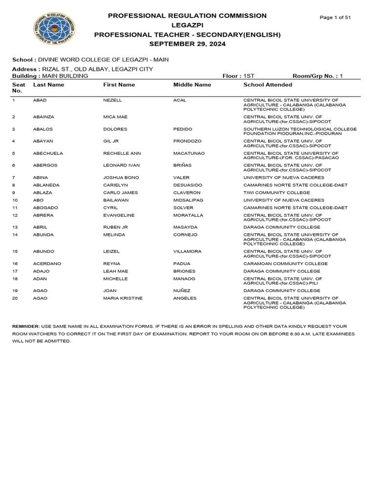 Ra-121259 Professional Teacher - Secondary (English) Legazpi 9-2024 | PDF