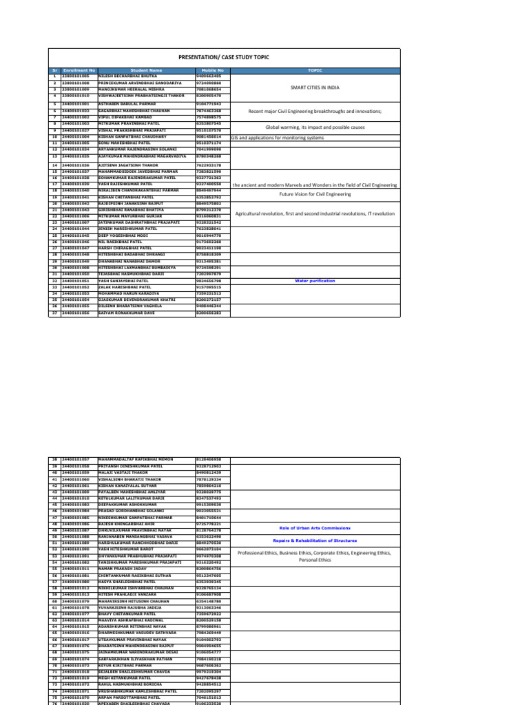 Presentation & Case Study Topic - 250116 - 121021 | PDF
