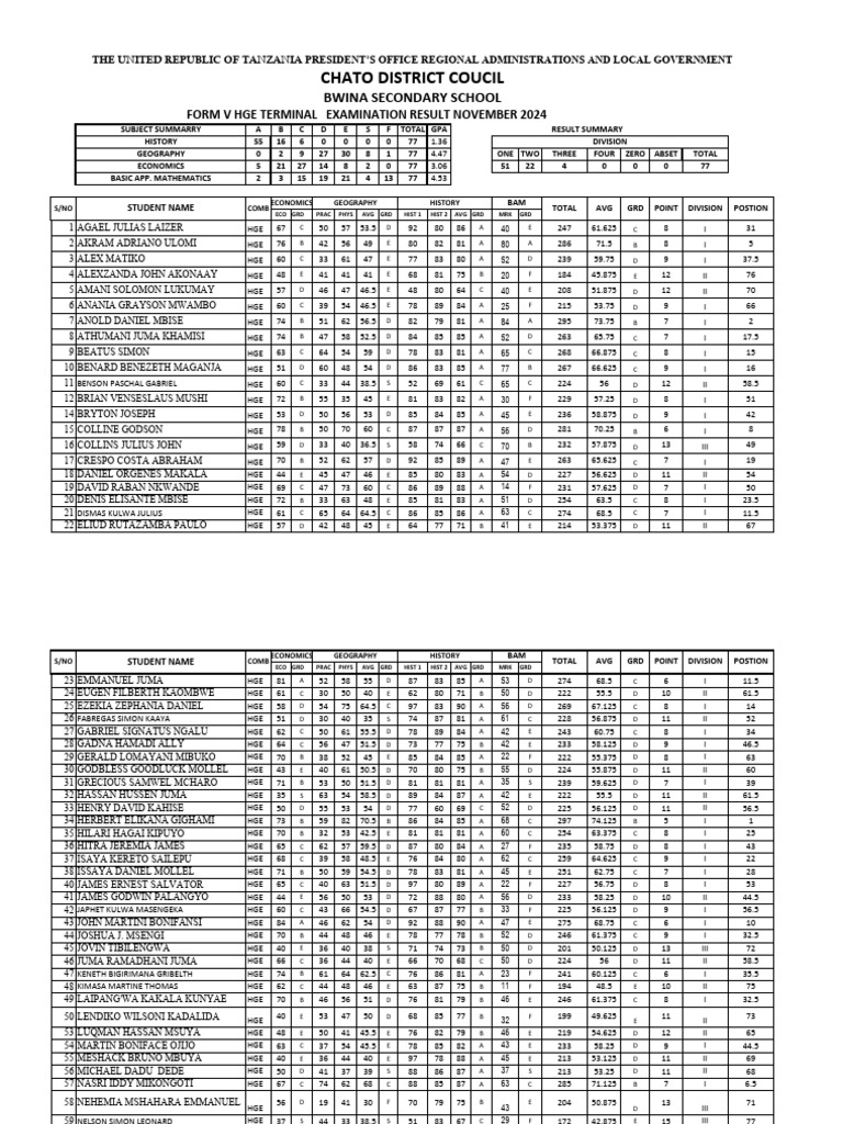 Form Five Hge Terminal Exam Result November 2024 | PDF