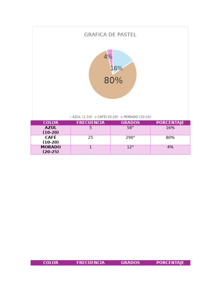 Graficas de Pastel | PDF