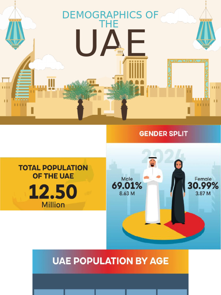 Uae | PDF