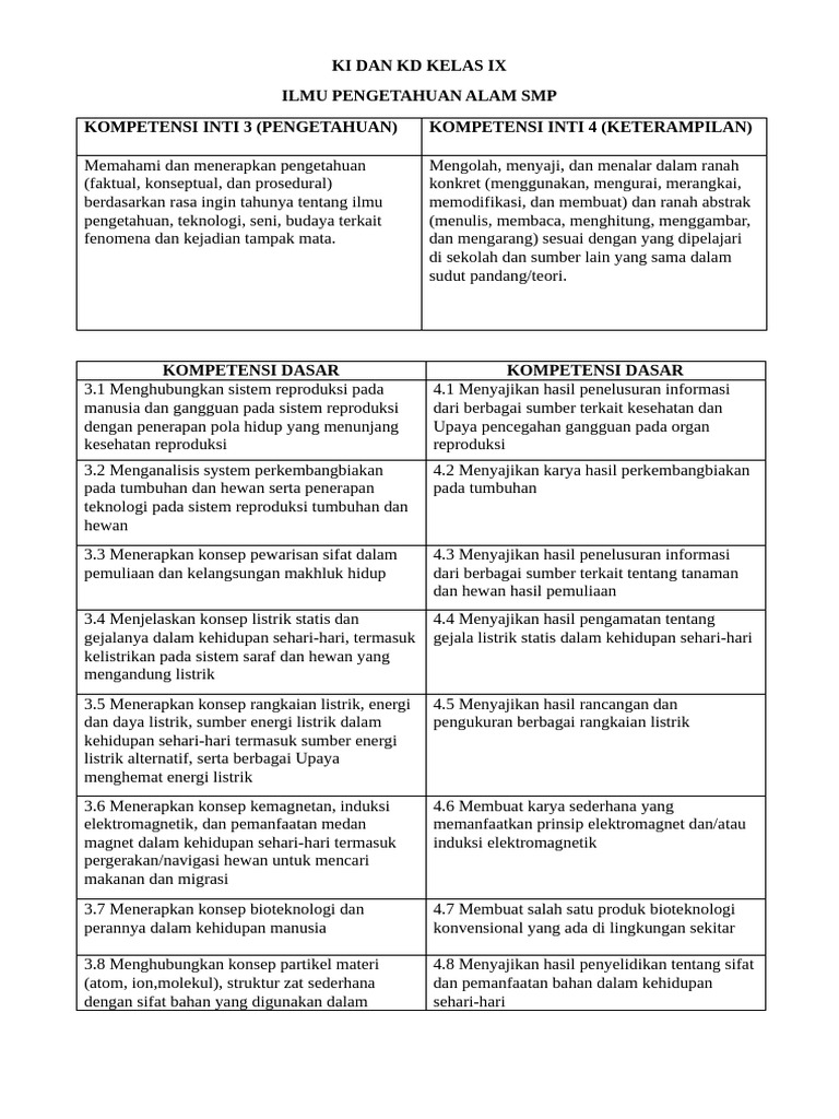 Ki Dan Kd Kelas Ix k13 | PDF