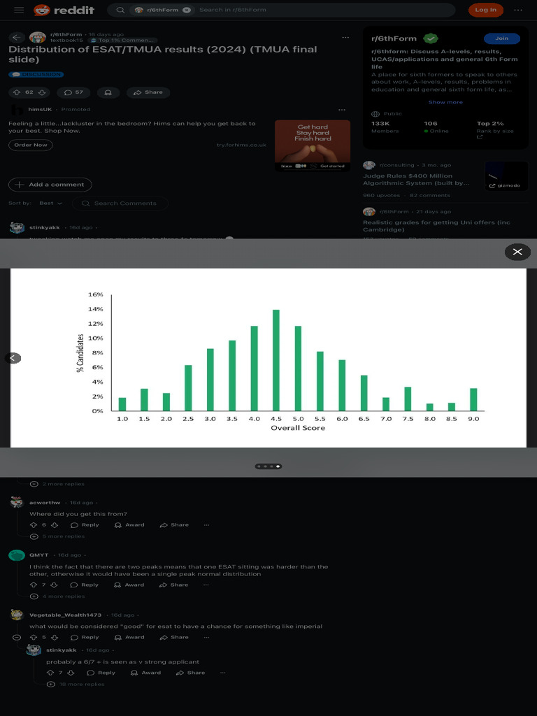 Distribution of ESATTMUA results (2024) (TMUA final slide) r6thForm | PDF