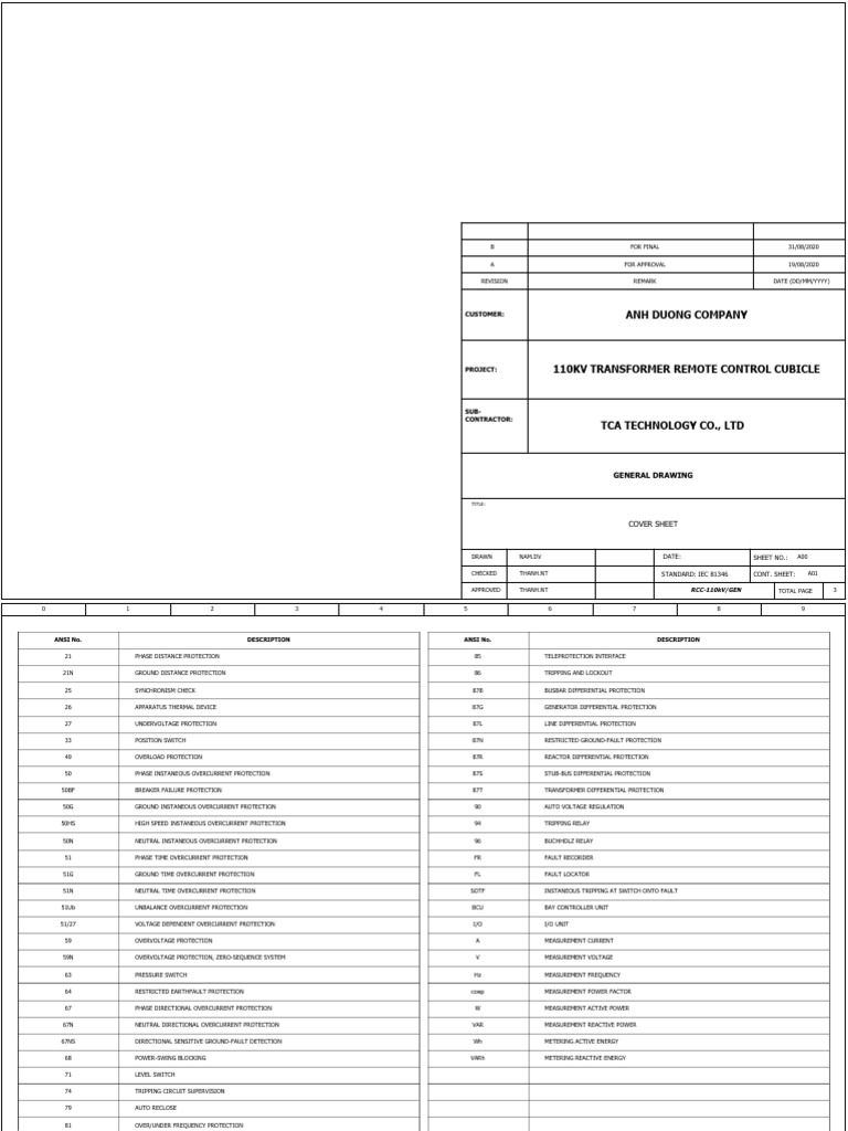 Remote Control Cubicle - For Final Sơn Đ NG | PDF | Relay | Switch