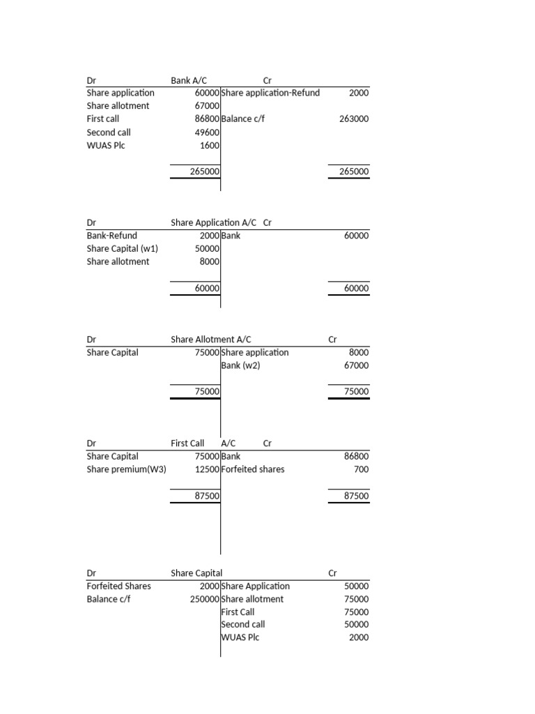 Exercise On Issue of Shares | PDF | Financial Economics | Business ...