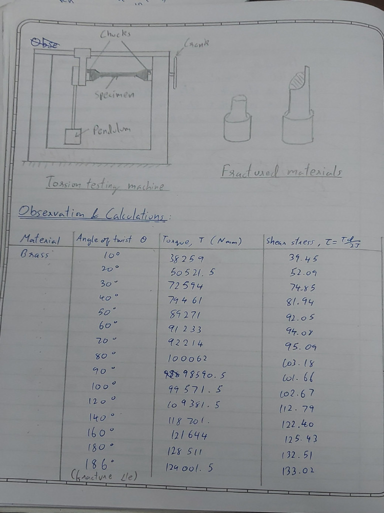 Torsion Test Pdf